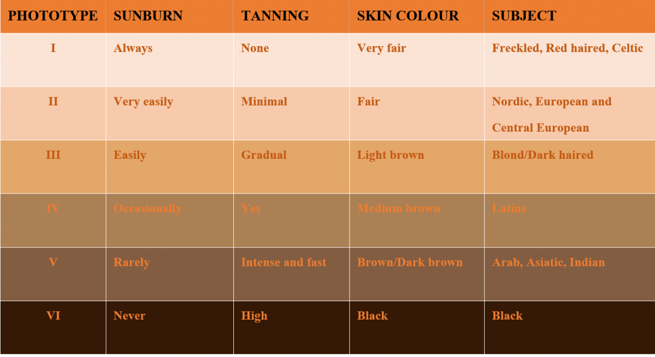 DETERMINE YOUR SKIN PHOTOTYPE - INNOAESTHETICS