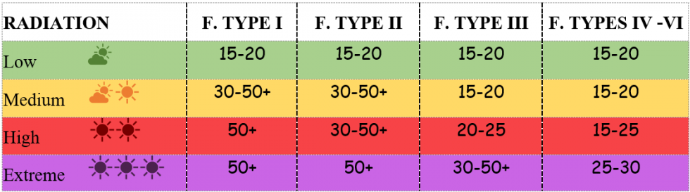 DETERMINE YOUR SKIN PHOTOTYPE - INNOAESTHETICS