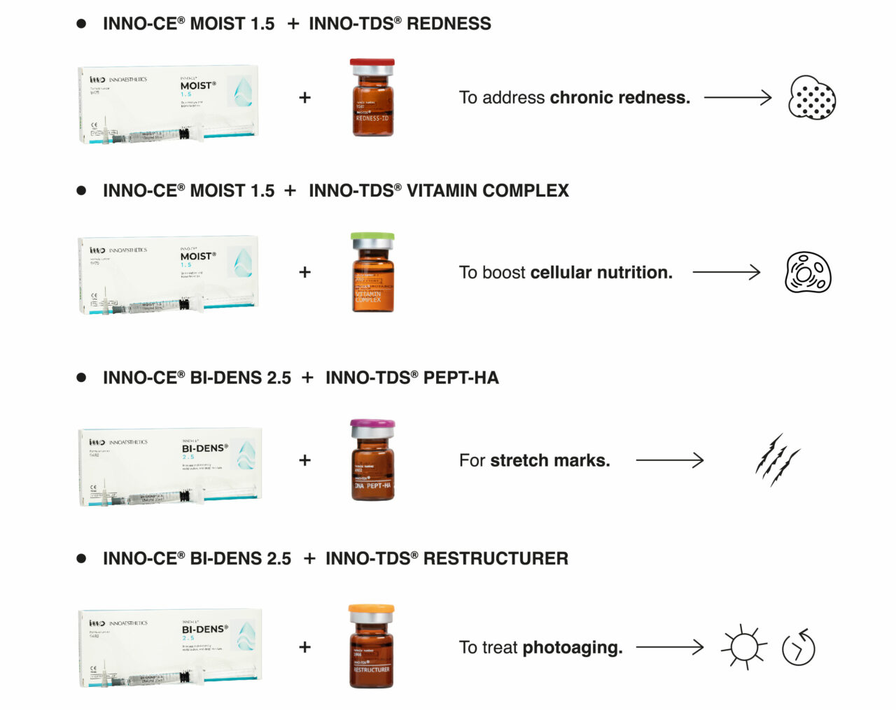 Skin Biomodulation - INNOAESTHETICS
